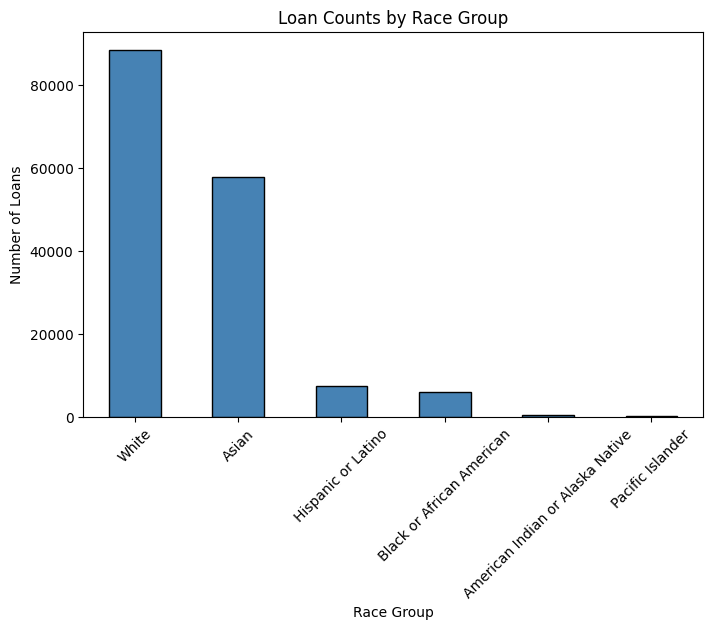 Justice, Automated: Building the Fair Lending Ethics Bot | by Alex Kim ...