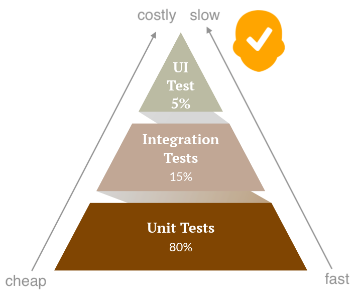 Compose Screen UI Test. Test cases plays a major role to avoid… | by ...