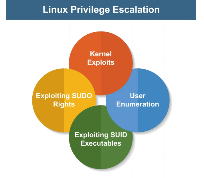 From Low-Privilege Access to Full System Control: A SOC Analyst’s ...