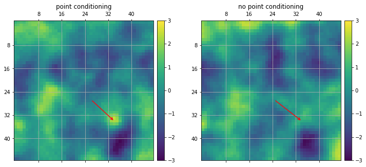 Spatial Reasoning in Random Field Models: Part II | by Rachel Prudden ...