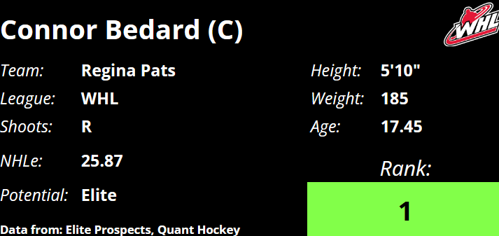 A revamped NHLe Model | by SJHockey Stats | Medium