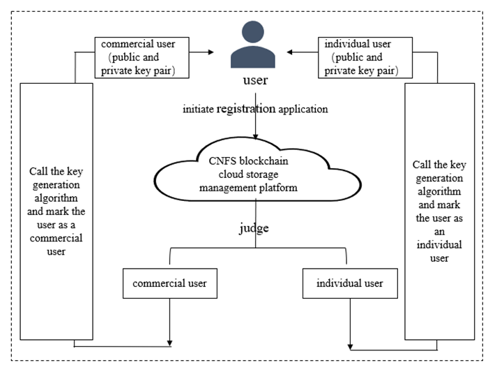 CNFS Hot Data storage underlying architecture | by CNFS | Medium