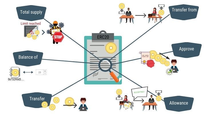 From a piece of code to Treasure: My Top Picks Among ERC Standards | by ...