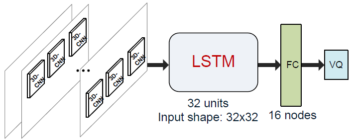 [Paper] 3D-CNN+LSTM: Deep Neural Networks for No-Reference (Video Quality Assessment) | by Sik ...