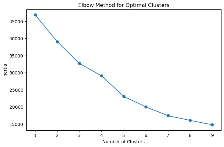 Kaoshi Users Classification Using Kmeans Clustering By David Ekpo Feb 2025 Medium
