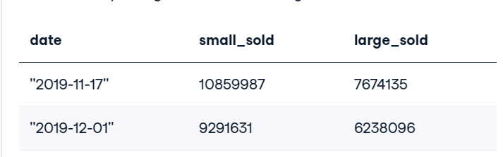 Creating Reading And Writing Dataframes With Pandas By Emily Medium