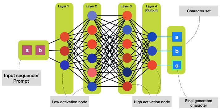 LLM Explainability: Decomposable & Interpretable Neural Network ...
