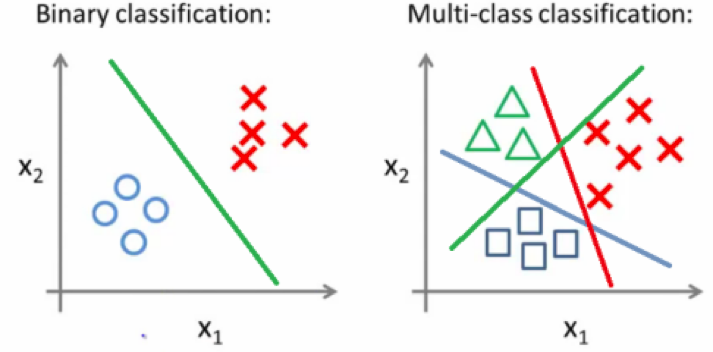 Understanding Classification and Regression in Machine Learning | by ...