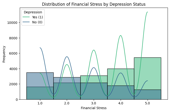 Predicting Student Depression: An Exploration with KNN | by Brandon ...
