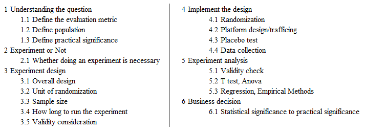 Causal Inference 101 EP09: Experiment Design — Part I | by Xwang | Medium