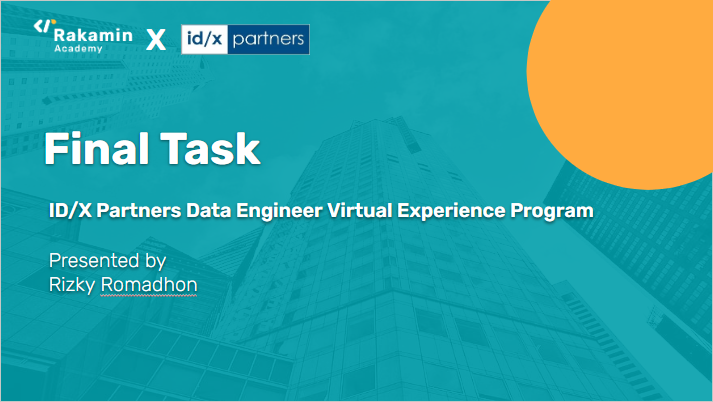 Case Study: Replica Data in SQL Server using Talend | by Rizky Romadhon ...