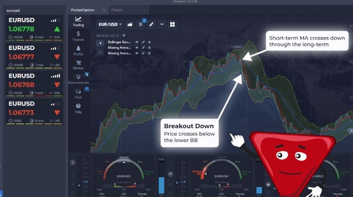 We trade price breakouts. Detailed Guide | by bestmoney | Nov, 2023 ...