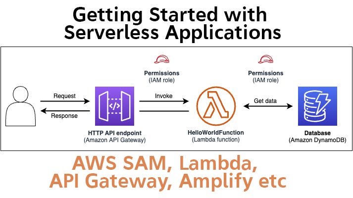 How To Build A Serverless App Aws Sam Lambda Api Gateway Etc By Nelson Achelengwa Dec