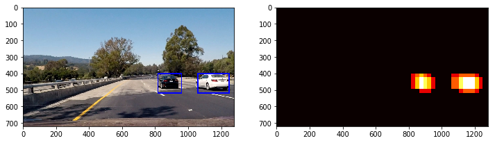Vehicle detection and tracking using a Support Vector Machine for ...