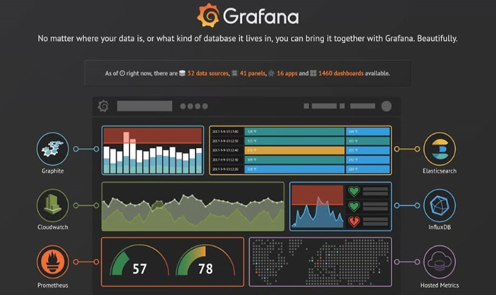Grafana Nedir ve Nasıl Kurulur?. Merhabalar bugünkü yazımızda son… | by ...