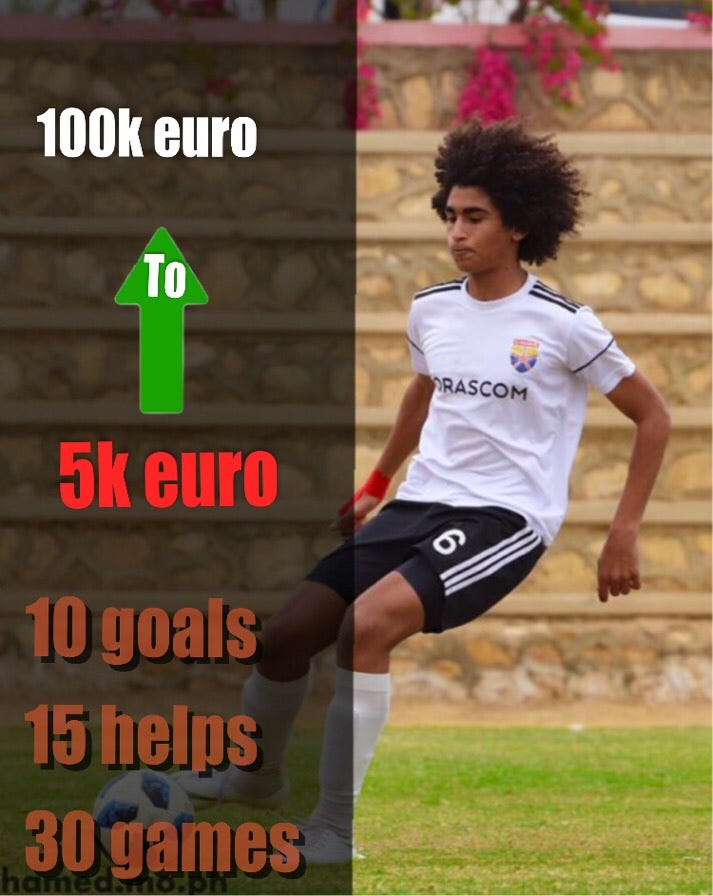 Youssef wael halimo | by Marcos | Medium