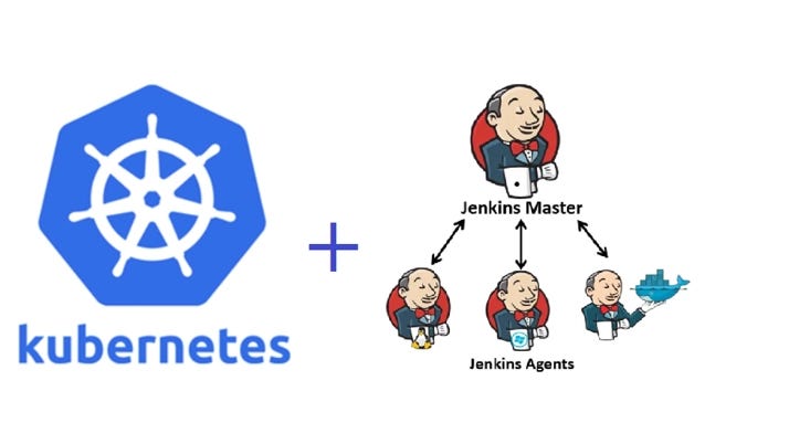 How Jenkins ‘Success’ Masked a 12-Hour Kubernetes Outage | by Dev ...