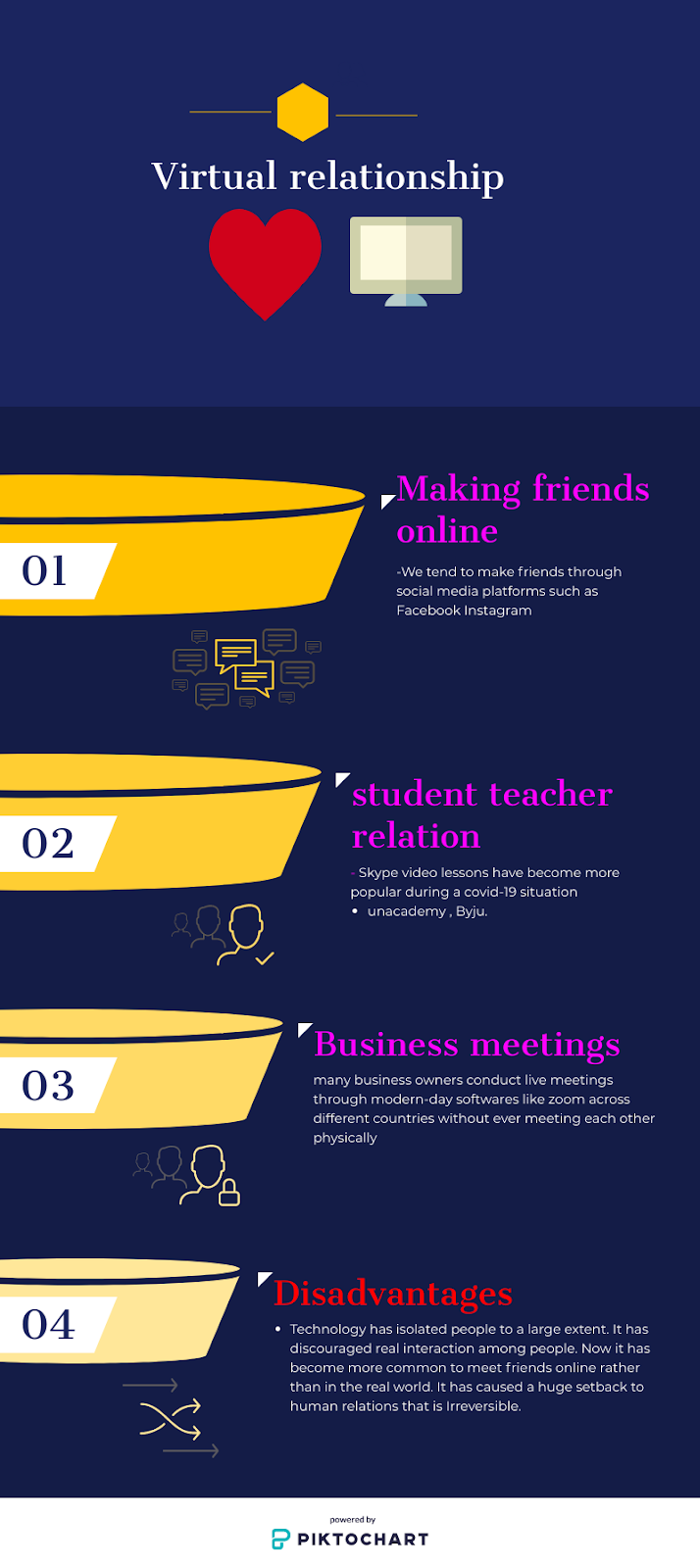 Rise of Virtual relationships. BP.SINGH | by BP.SINGH | Medium