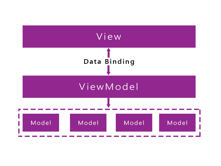 Building Apps with Aurelia: #4 MVVM in Aurelia | by Kasun Kodagoda | The KVK Blog | Medium