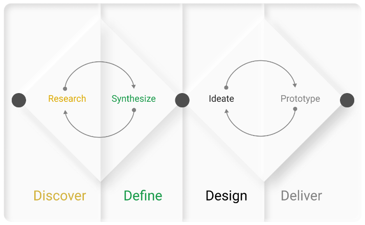 UX Case Study — Designing a Museum Digital Experience | by Majid ...
