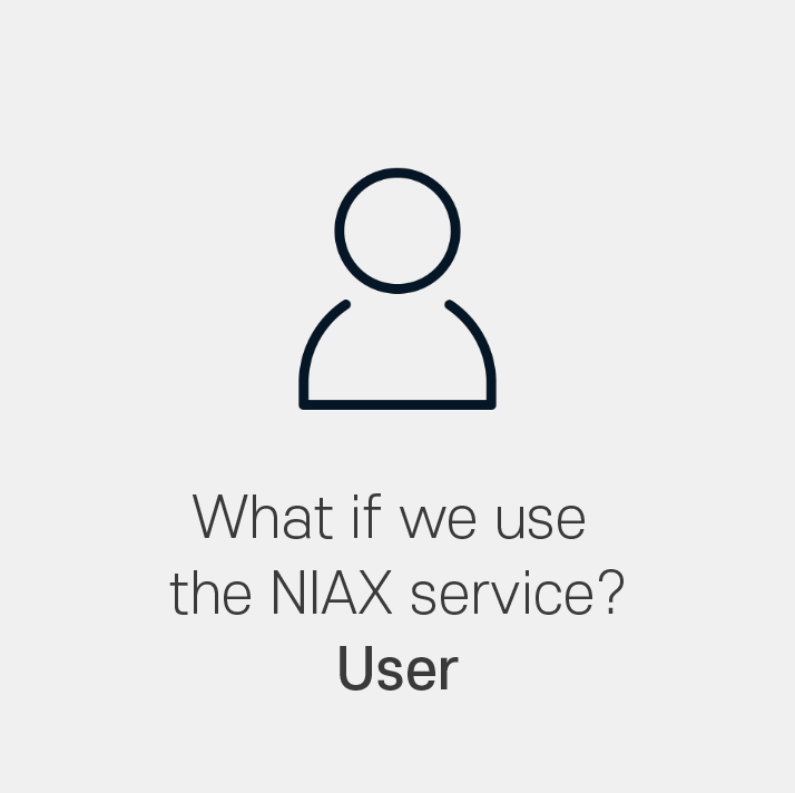 What if we use the NIAX service? User | by NIAX | NIAX Official blog ...