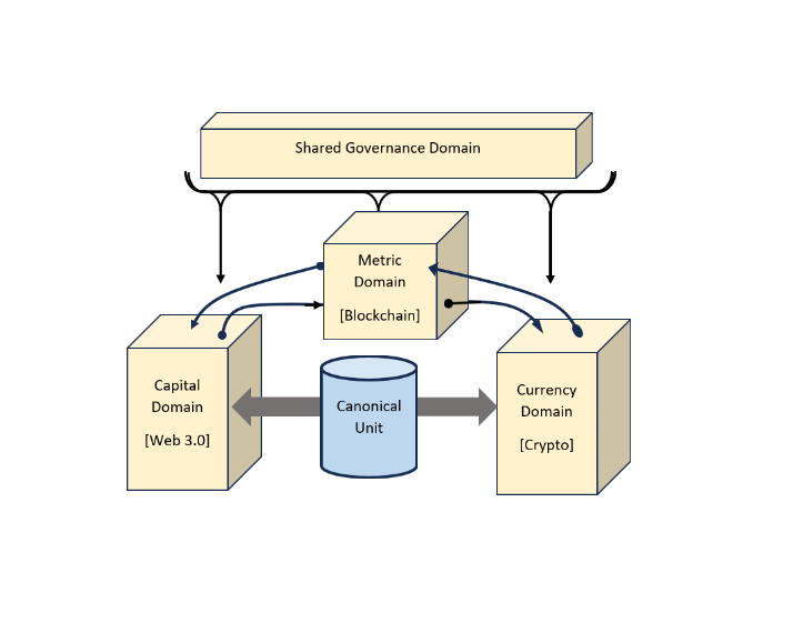 How to Create a Hybrid, Quasi, Non-Fiat Cryptocurrency & Why | by The ...
