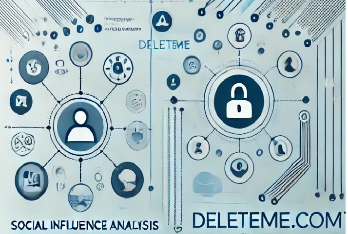 Understanding Social Influence Analysis and How deleteme.com Can Help ...