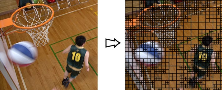 Video encoding in simple terms. Basic information about video… | by ...