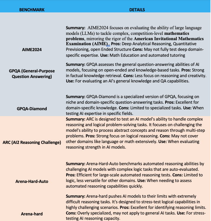 Performance Metrics and Risk Evaluation in Large Language Models (LLM): A Benchmarking Overview ...