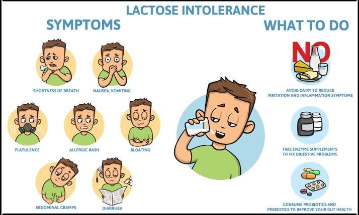 Lactose Intolerance Causes