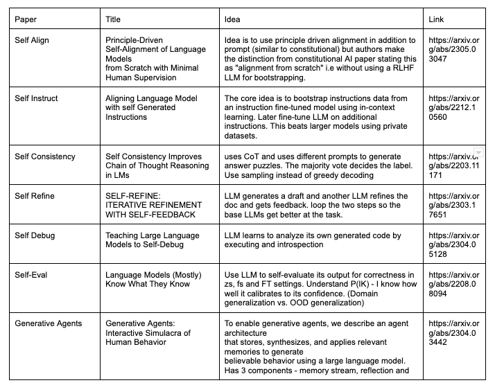 Generative AI Text Classification Using Ensemble LLM, 59% OFF