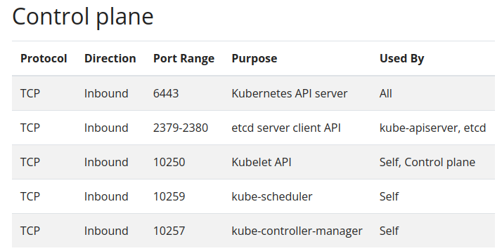 Create k8s cluster using kubeadm in ubuntu | by Ragvendra Singh | Medium