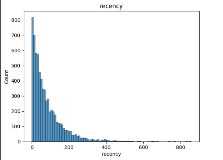 RFM Segmentation dengan K-Means Clustering dan Ranking Method | by rnd ...
