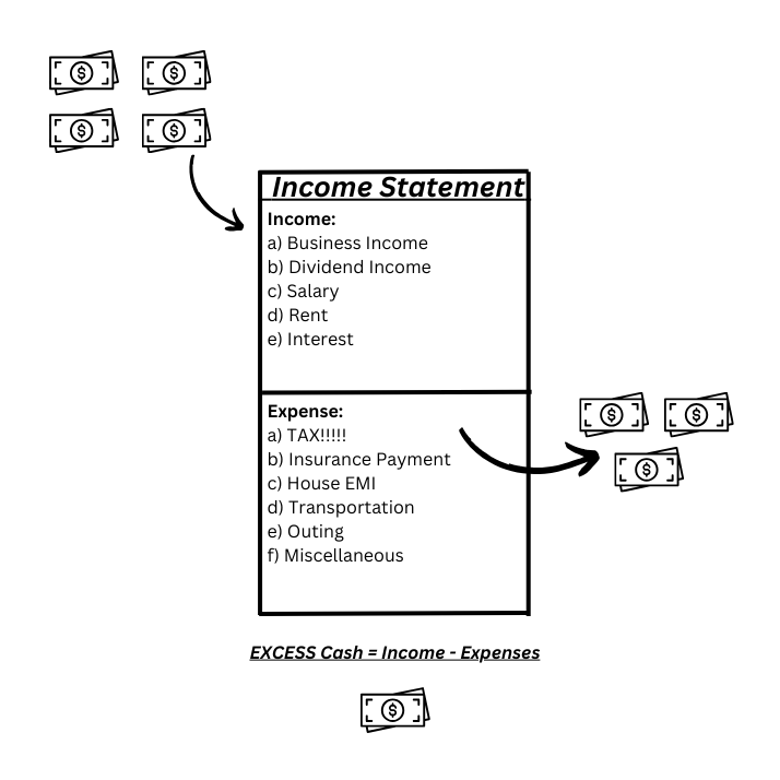 Cashflow game (Part 2): What is an Income Statement? | by Rutvik Thite ...