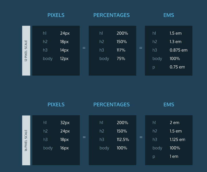 How to Style Text in CSS. Today I learned about styling fonts in… | by ...