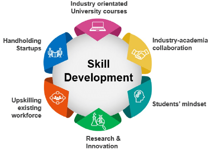 What is the purpose of corporate skill development services? | by KVCH ...