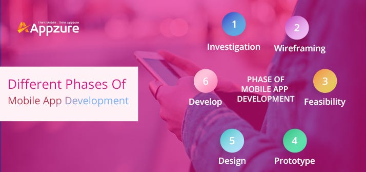 Phases of Mobile App Development Life Cycle | by Appzure - IOS/Android ...