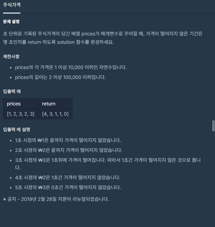 코테 준비(주식가격-Java) - Adam Lee - Medium