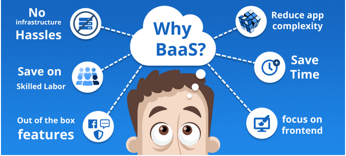 When and why should you use a Backend as a Service (BaaS) | by Sergio ...