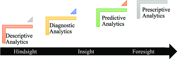 The Evolution of Data Analysis | by Ahsan Ali | Medium