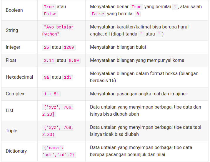 Data Types in Python - Nur Arif - Medium