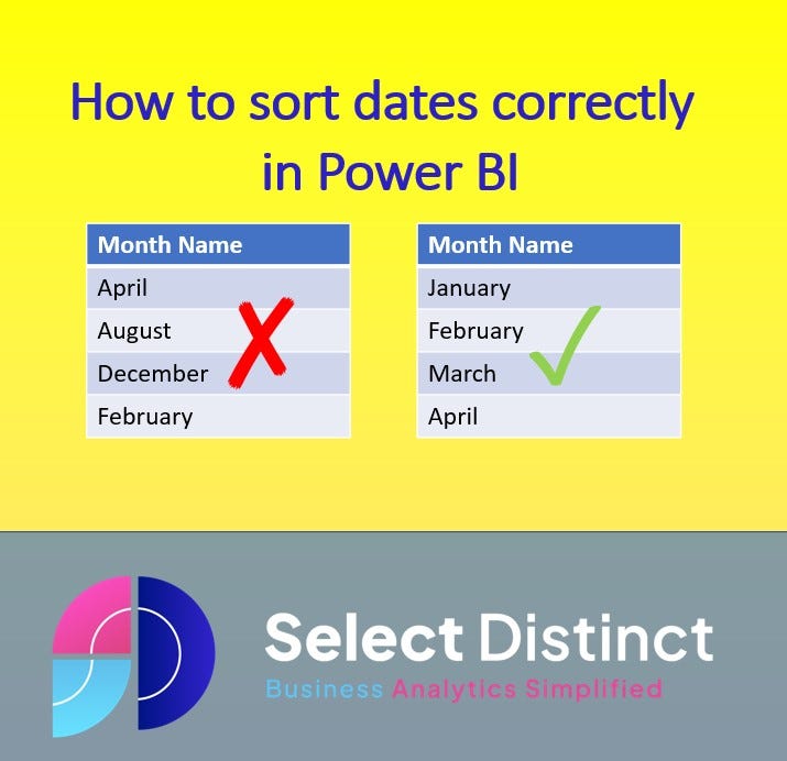 How To Sort Dates In Power Bi Sorting Months In The Correct Order By Simon Harrison