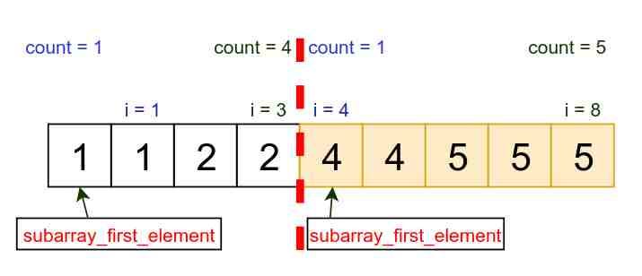 Picking Numbers — HackerRank C++ Implementation | by Botman | ProgrammerCave | Medium