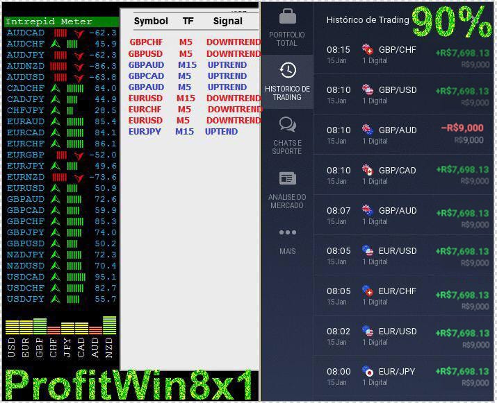 Robô Profit Win Funciona ? Profit Win Sinais Iq Option | by Cleide ...