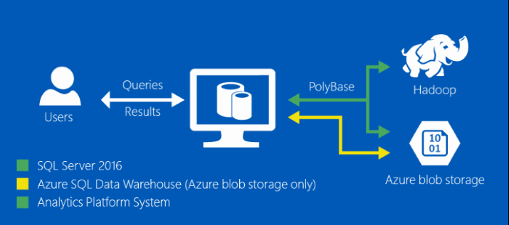 Use SQL Server PolyBase to connect MongoDB | by Nima jamshidi | Medium