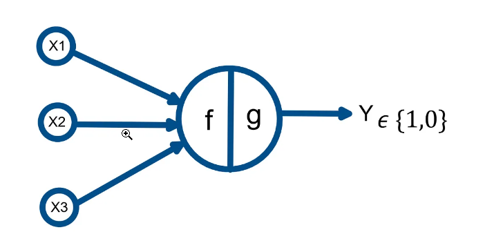 History Of Deep Learning. What is Deep Learning? | by Adnan baig | May ...