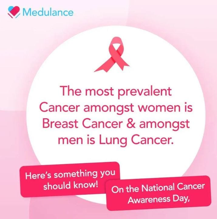 6 Things You Should Know About Breast Cancer | Medulance - Mukti Hans ...