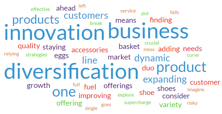 Expanding Your Product Line: Diversification and Innovation | by Priyanshu Pattanaik | Medium