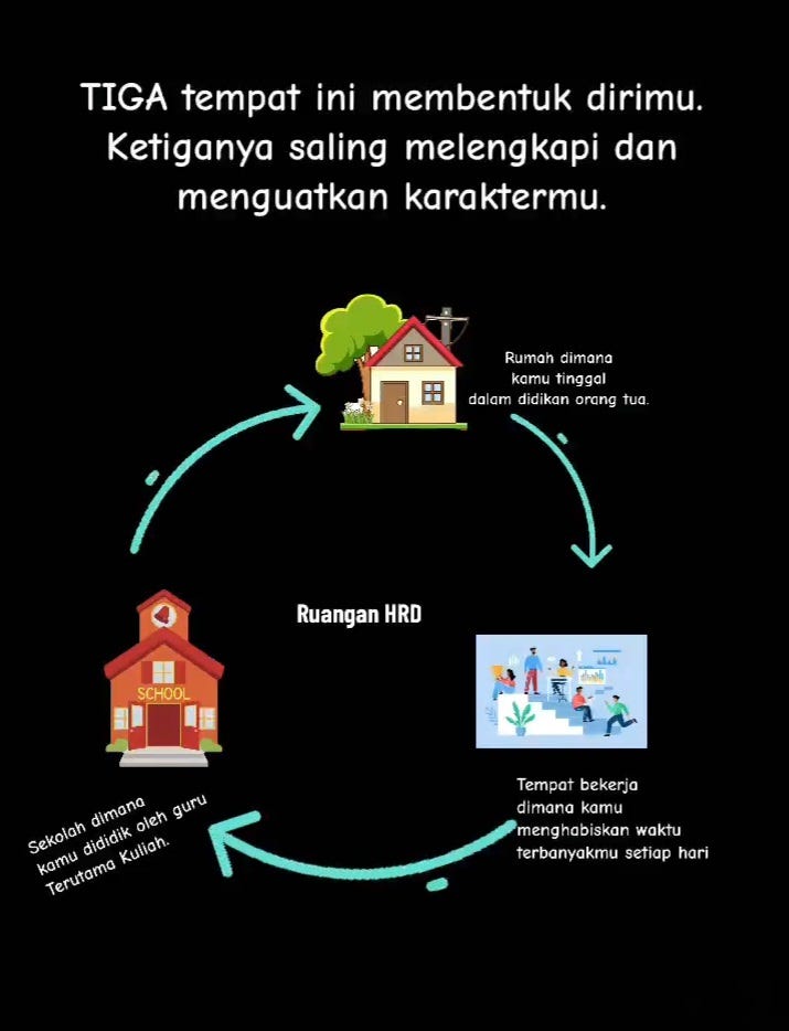 TIGA tempat ini menentukan siapa dirimu di masa depan. 1. Rumah dimana ...
