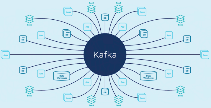 Data mesh using Kafka. Data Mesh is an architectural approach… | by ...